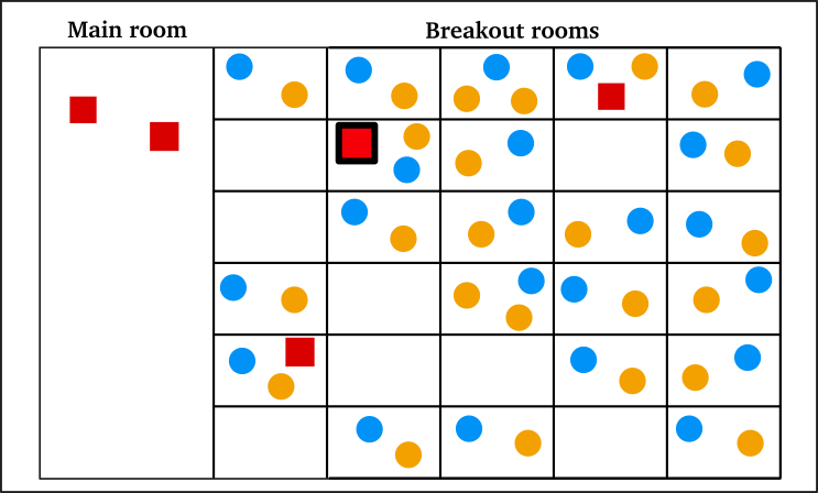 Pair programming for collaborative learning in online computer labs – Teaching Programming ...